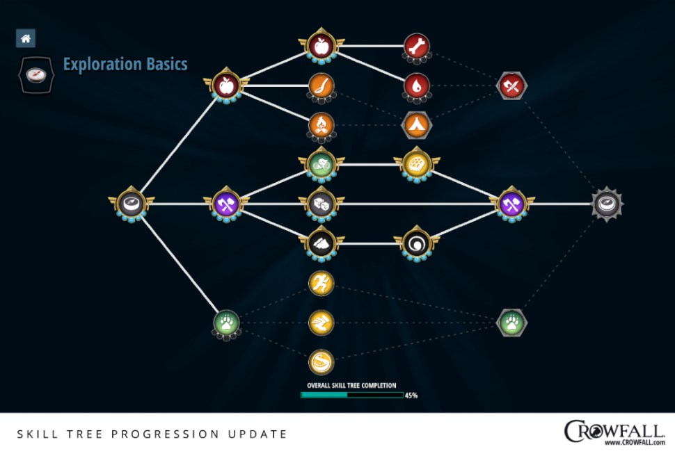 Crowfall: Neues Skill-System - "altes" war zu viel klein-klein