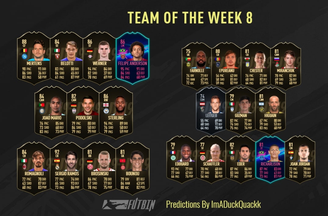 FIFA 19 TOTW 8: Predictions zum Team der Woche 8 in FUT