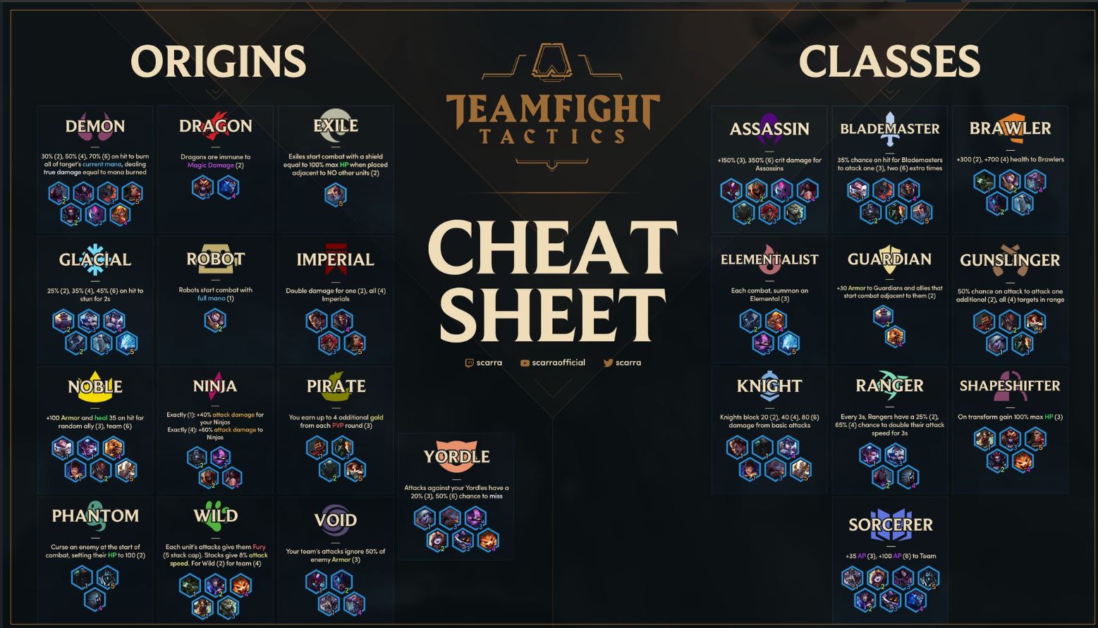 Teamfight Tactics: Cheat Sheet zeigt alle Items – Was ist Spatula?