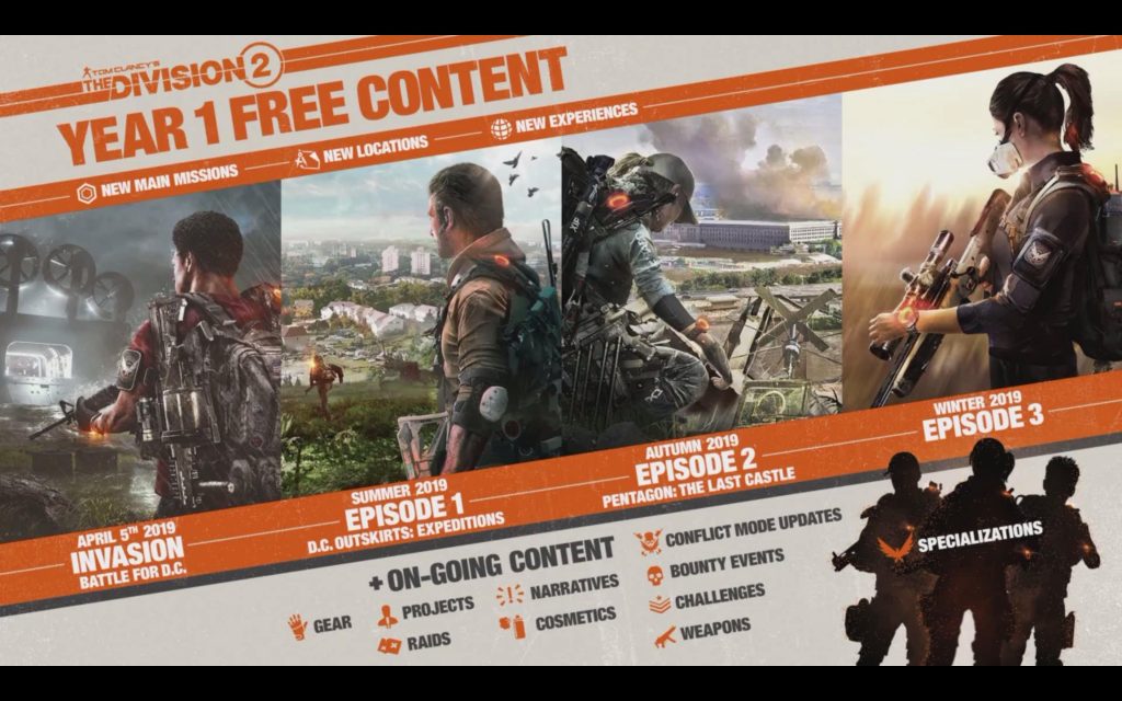 The Division 2: Wie geht es jetzt weiter? Das ist die Roadmap für 2020
