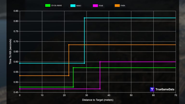 CoD Warzone: FARA 83 & LC10 - Setups und Vergleich