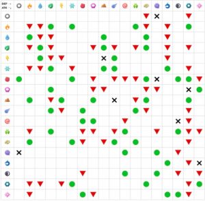 Pokémon Type Chart - Strengths and Weaknesses for Effectiveness