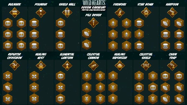 Wild Hearts: Alle Karakuri - Bau Cheat Sheet hilft euch bei der Kemono-Jagd