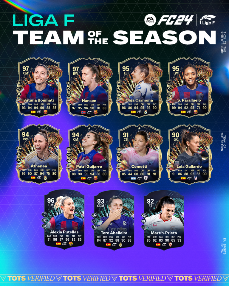EA FC 24: LaLiga TOTS is now live - With amazing cards for Bellingham ...