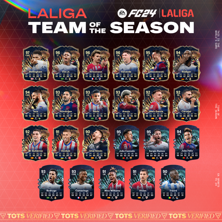 EA FC 24: LaLiga TOTS is now live - With amazing cards for Bellingham ...