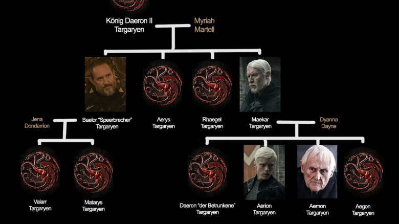 Alles, was ihr über Heckenritter und die Targaryens vor A Knight of the ...