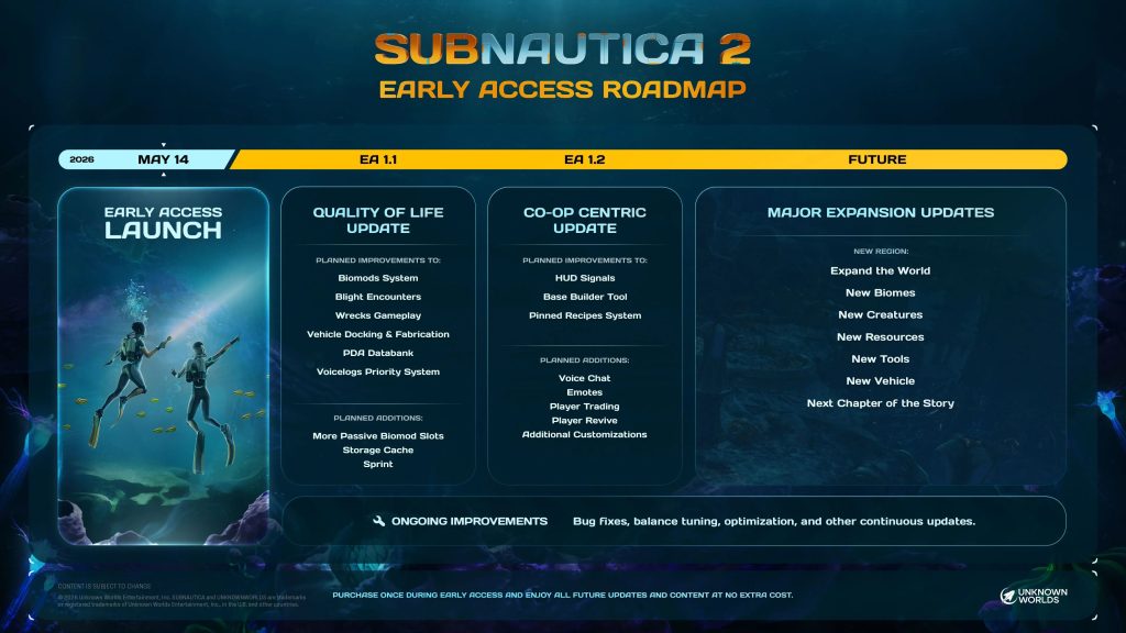 Subnautica 2: Roadmap - Everything about Early Access and upcoming content